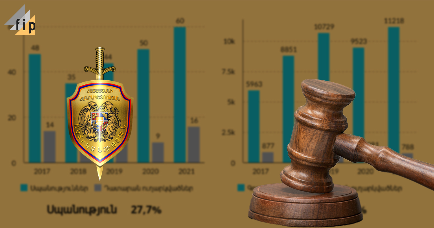 Ինչպես «բացահայտել» առանց բացահայտելու. արդյունքներ նկարելու մաստեր-կլաս՝ ոստիկանությունից - FIP.AM